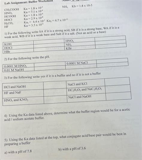 Solved Lab Assignment Buffer Worksheet Chegg