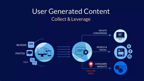 Graph Processing At Scale Using Spark And Graph Frames Ppt