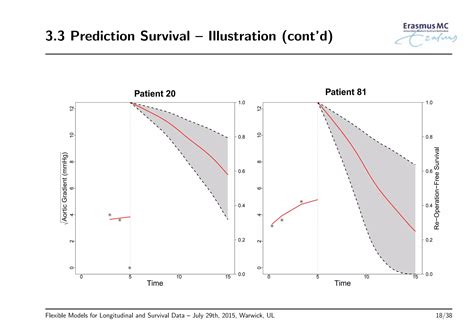 personalized screening using joint models pdf