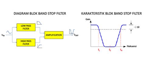 Pengertian Adc Analog To Digital Converter Dan Cara Kerja Adc