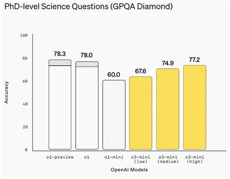 Openai Rolls Out O3 Mini A Faster And Cheaper Ai Reasoning Model