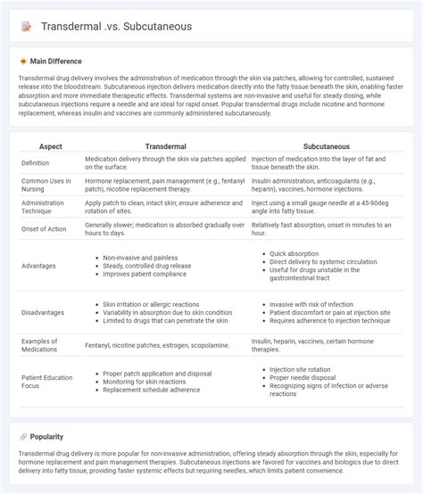 Transdermal Vs Subcutaneous In Nursing Key Differences In Medication Administration