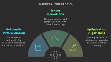Understanding Pytorch Autograd A Complete Guide For Deep Learning