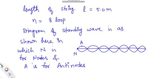 Solved Task 1 Wave Characteristics A Standing Transverse Wave Is
