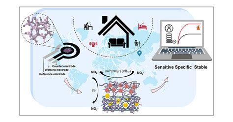 Bionic Enzyme Assisted Ion Selective Amperometric Biosensor Based On 3d Porous Conductive Matrix