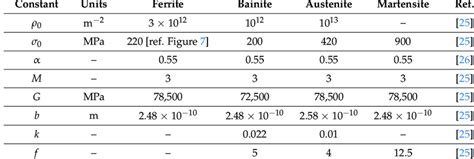 Fixed Parameter Values Download Table