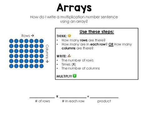 Multiplying With Arrays Cheat Sheet By Teaching To The T Tpt