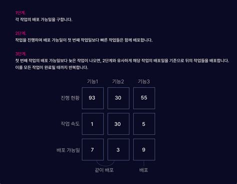 16 Functional Improvement Jekyll Curate