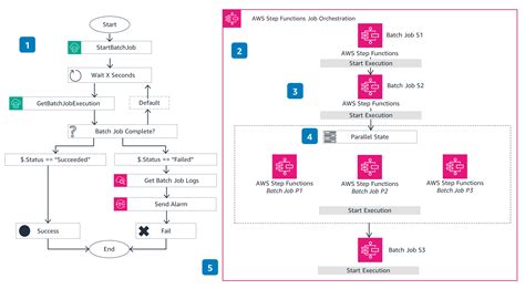 Guidance For Scheduling Batch Jobs For Aws Mainframe Modernization