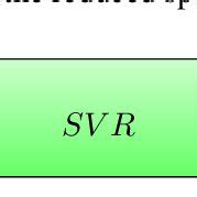 A SVR takes as input a time step t and one or several parameters λ It