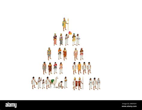 Inca Economy Social Structure