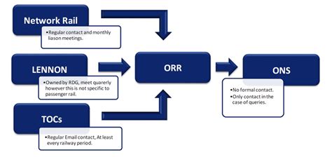 Figure A Process Map Showing The Flow Of Communication Between Data Download Scientific