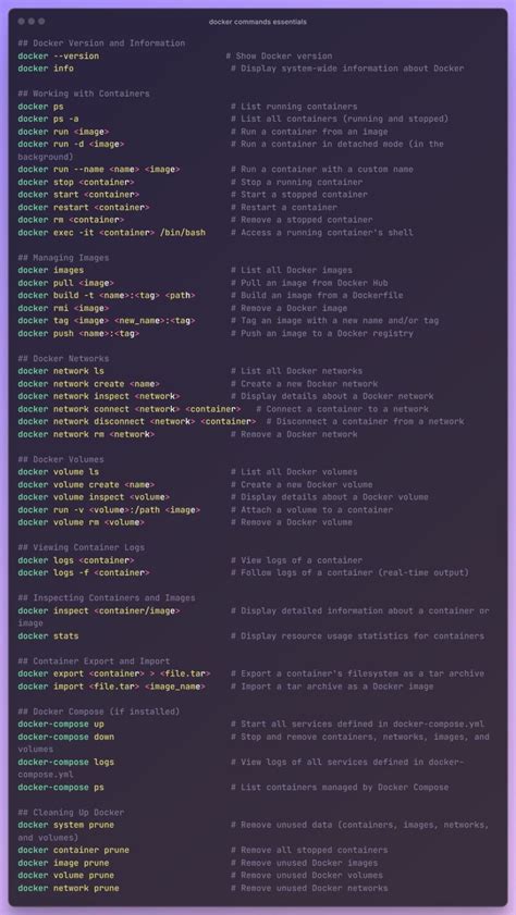 Docker Commands Cheatsheet Angelo Cavalcanti