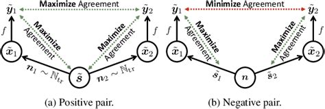Figure 1 From Self Supervised Learning From Contrastive Mixtures For