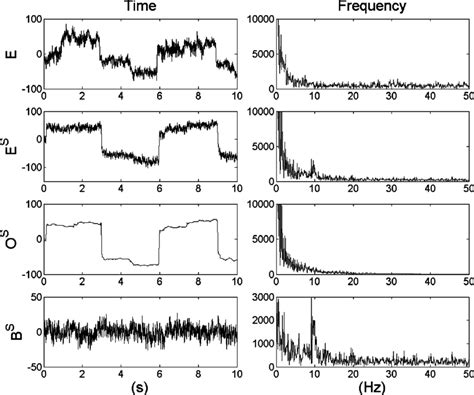 From Top To Bottom Measured Eeg Simulated Measured Eeg Simulated