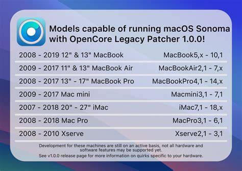opencore legacy patcherがmacos sonomaに対応 ソフトアンテナ