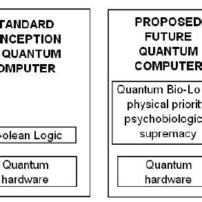 Two Types Of Logic And Two Types Of Computer Download Scientific Diagram