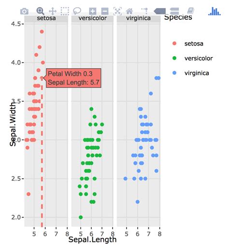 R Spikes Droplines Only Turn Up In First Facet In Ggplotly Stack Overflow