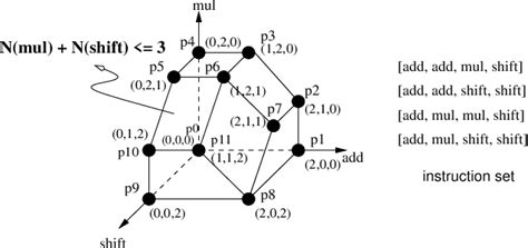 Figure 13 From Static Resource Models For Code Size Efficient Embedded