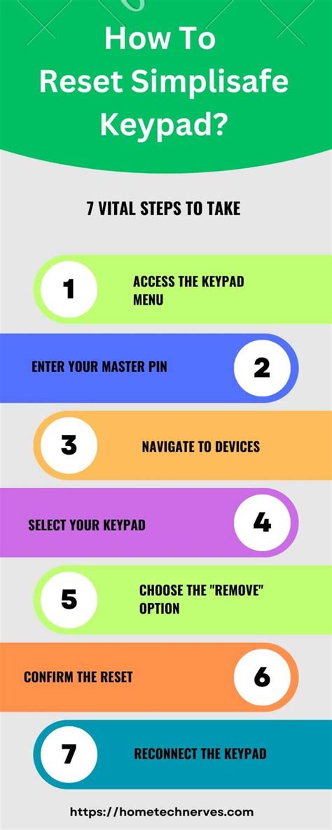How To Reset Simplisafe Keypad 7 Strong Steps To Take