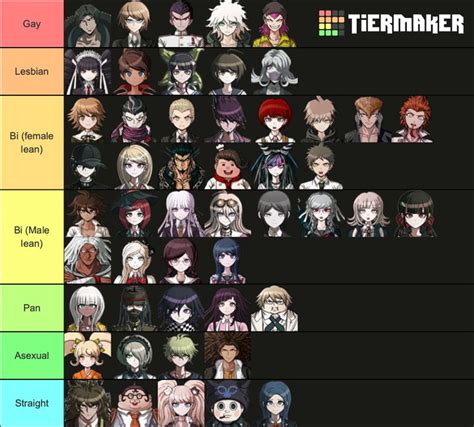 Dangannronpa Sexuality Headcannons Danganronpa Danganronpa Characters Danganronpa Memes