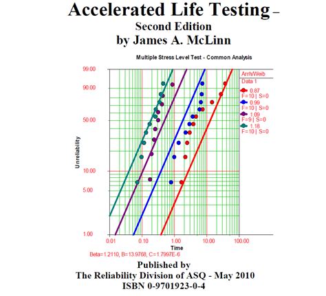 Accelerated Life Testing 2nd Edition Asqrrd