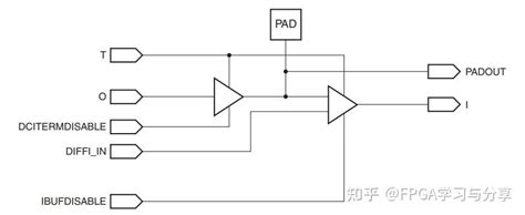 Fpga常用资源之io概述 知乎