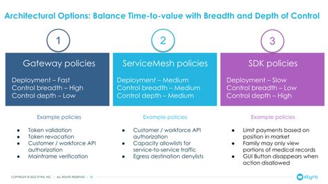 Owasp Top 10 With Opastyra Styra