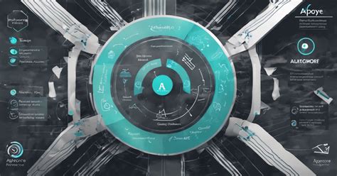 Apex Powered On Linkedin Apexcore Polymorphic Ai Automated Report
