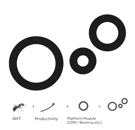 Ant Crm Redefining Crm Blog