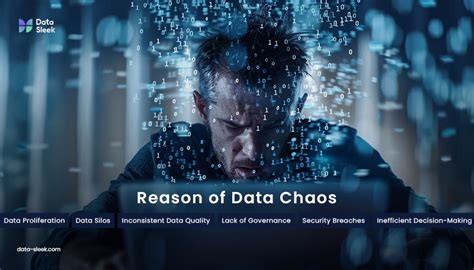 How Data Chaos Undermines Your Business Success Data Sleek