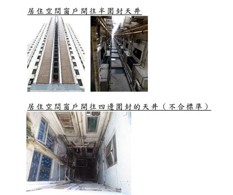 劏房規管簡樸房設八大標準 面積至少86呎 須符通風要求 一文睇清詳情 星島日報