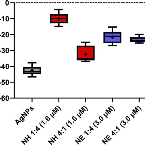 A Schematic Representation Of The Synthesis Of Silver Nanoparticles Download Scientific