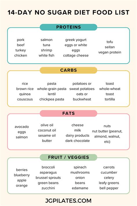 14 Day No Sugar Diet Menu Jg Pilates No Sugar Diet Sugar Free Diet Plan Sugar Diet Plan