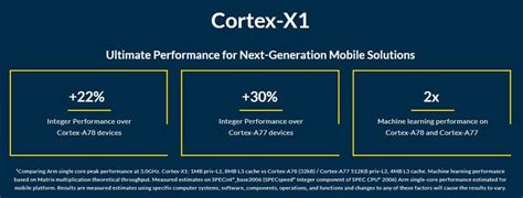 Meet ARM S Cortex X The Design That Could Create Custom Pixel Chips Android Central
