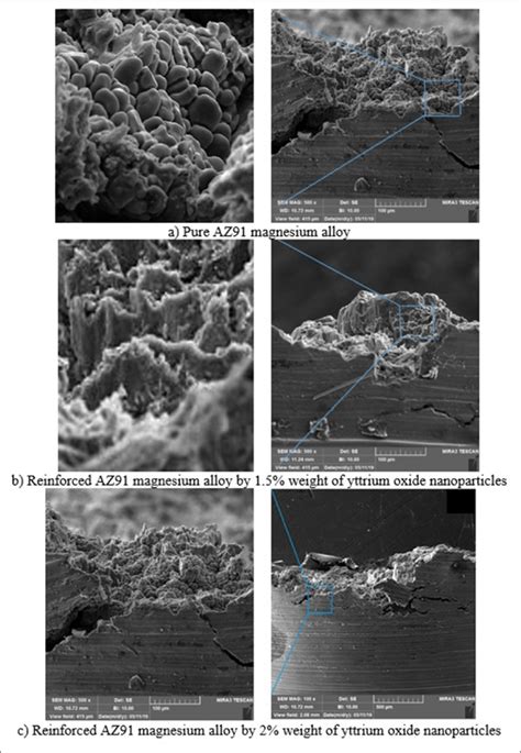 The Fracture Surface Of Different Samples After Performing The Static Download Scientific