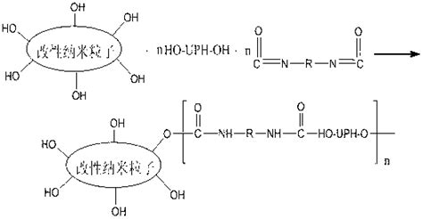 Unsaturated Polyester Nano Attapulgite Material And Preparation Method Thereof Eureka Patsnap