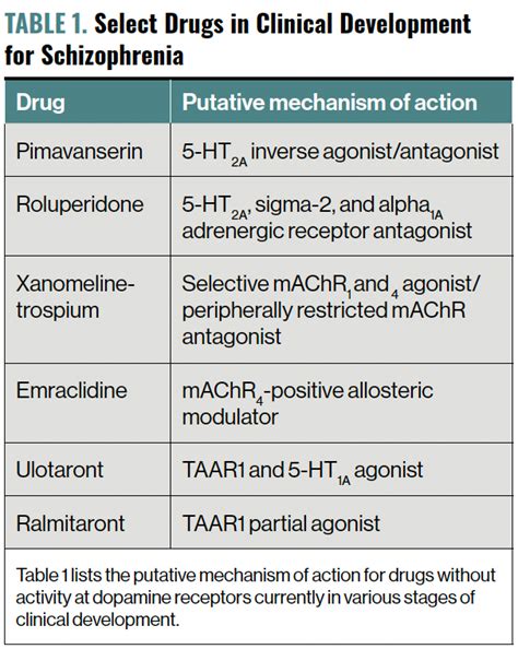 Rx Evolution Pharmacological Paradigms For The Treatment Of