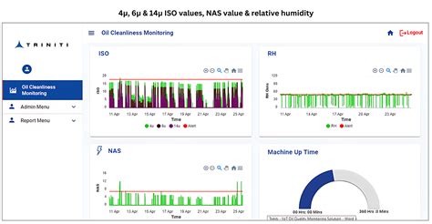 Triniti Develops Iiot Solution To Monitor Oil Quality Triniti