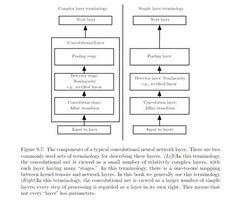 95 Variants Of The Basic Convolution Function — Dl 001 Documentation
