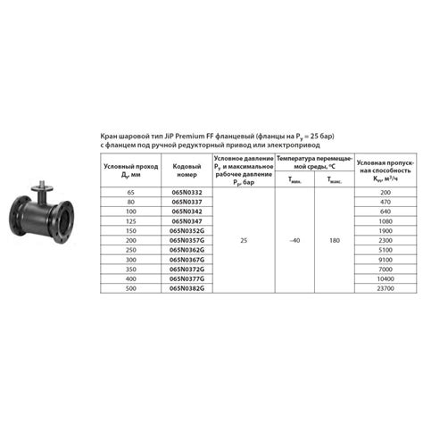Кран шаровой Jip Ff Danfoss Premium Ду65 Ру 25 Тмакс 180 под электропривод фланцевый