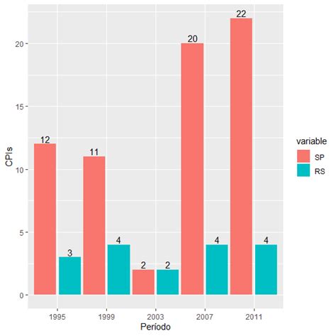 R Gráfico De Barras Duplas Stack Overflow Em Português