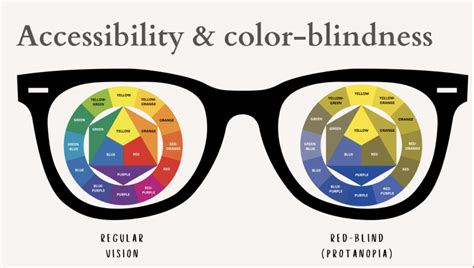 Designing For Colourblind People Best Practices For Accessible Ux