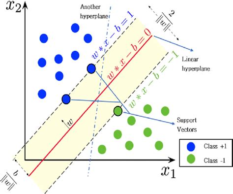 Figure 3 From Implementation Of Combinational Deep Learning Algorithm