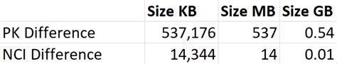 Data Types Does Size Really Matter Nvarchar Vs Varchar