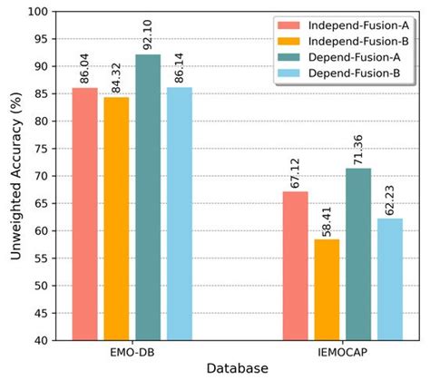 sensors special issue sensor fusion for object detection