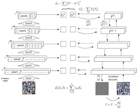 论文笔记 Texture Synthesis Using Cnn 知乎