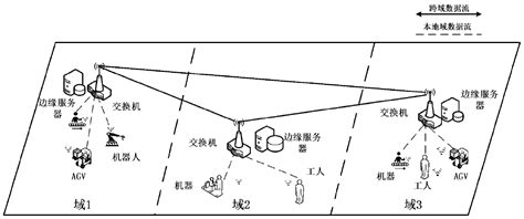 Task Unloading Method Based On Power Control And Resource Allocation Eureka Patsnap