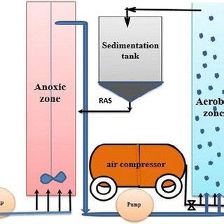 Schematic Of The Laboratory Reactor System Download Scientific Diagram
