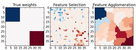 Feature Agglomeration Vs Univariate Selection — Scikit Learn 0161 Documentation